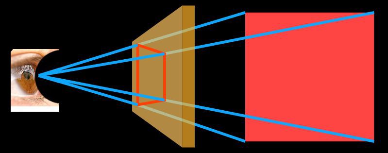 COMPOSE: A Visual Challenge