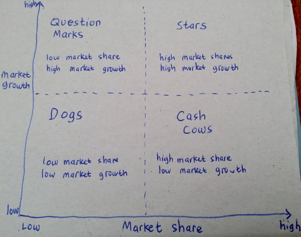 Business & Strategic Marketing And Analysis Tool You Must Know