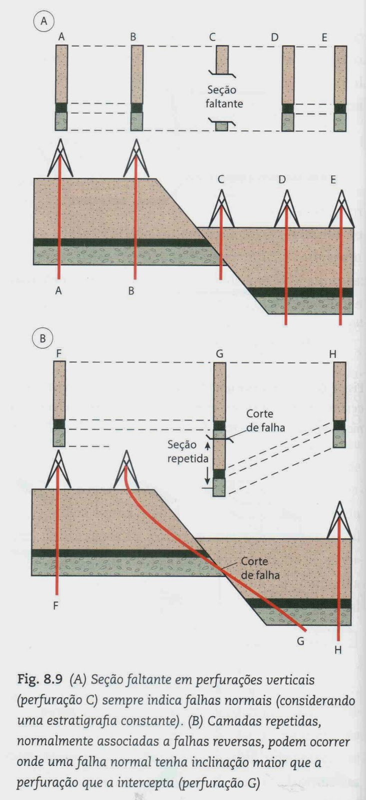 Quebra Pedras: FALHAS E ROCHAS DE FALHA