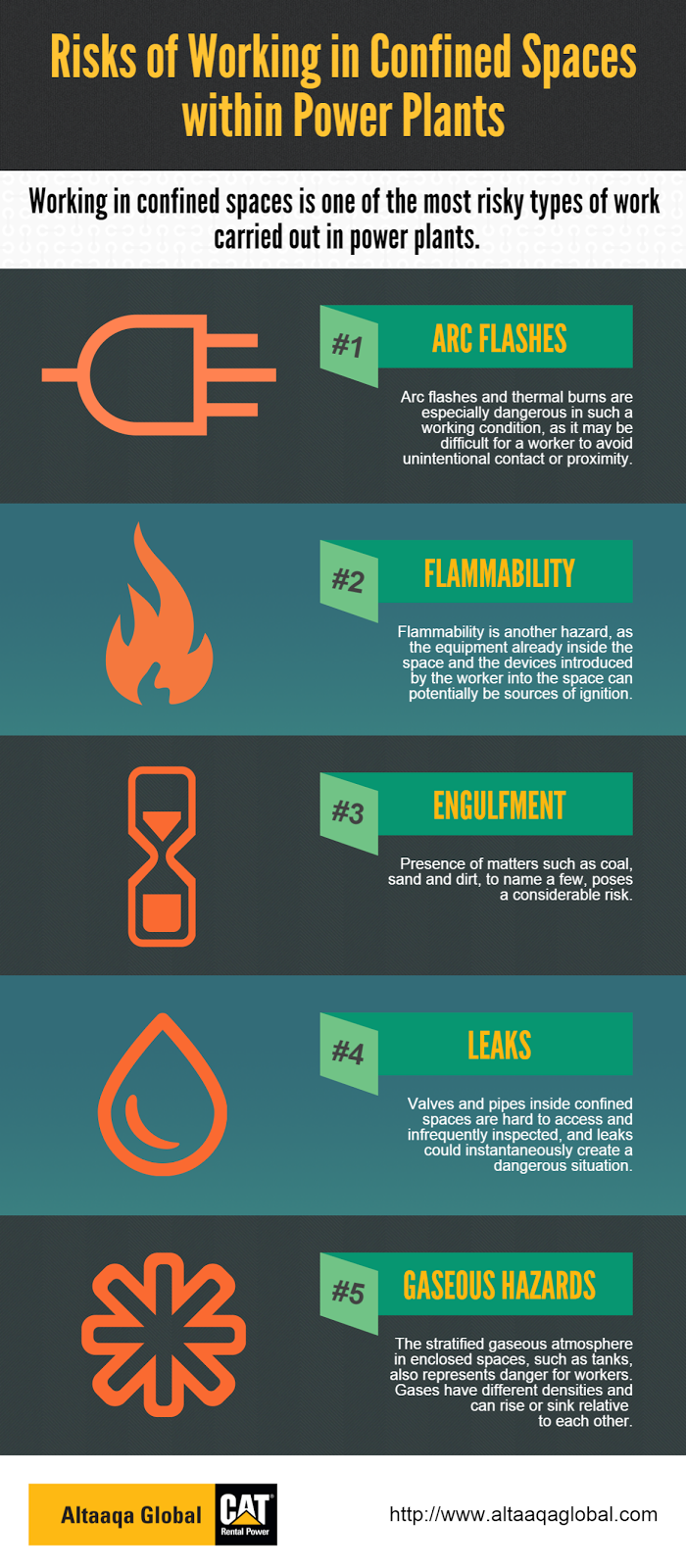 Altaaqa Global: Risks of Working in Confined Spaces at Power Plants