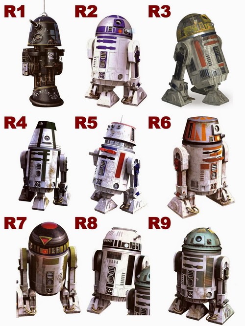 Séries R de Droids da Astromech | Dorgas on Fire!