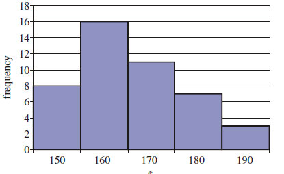 Statistics Problems -Solutions: Solutions to Statistics problems