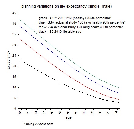 RiversHedge: Planning Variations on Life Expectancy Projections