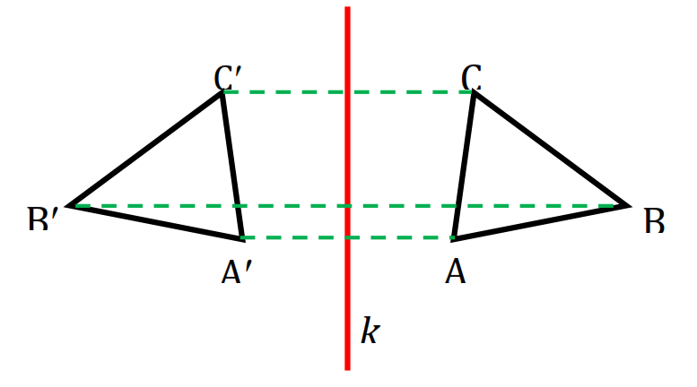 Kompetensi Profesional - Pencerminan dan Simetri Putar Bangun Datar ...