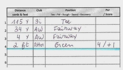 Brooklyn Golf: Golf stats revolution : the gained strokes concept