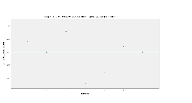 Statistics| Statistical Treatment| Data Analysis in Life Sciences ...