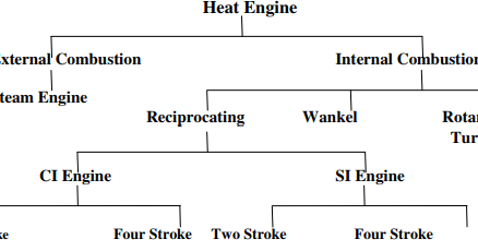 ENGINE & WORKING PRINCIPLES