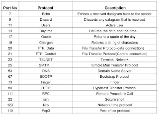 Cisco Unified Contact Center & IPT Info: Protocols-Port-Numbers