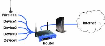 Computer Fundamental Concept And Theory: Network Devices (Hub, Repeater ...