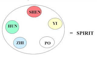 Maciocia Online: SHEN AND HUN: THE PSYCHE IN CHINESE MEDICINE