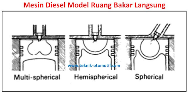 Keuntungan dan Kekurangan Model Ruang Bakar Langsung dan Tidak Langsung ...
