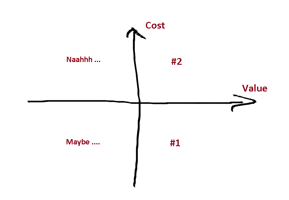 Essence of Testing: To test or not to test ... do you ask yourself this ...