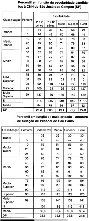 Manual do Psicotécnico -Tutoriais sobre exames de RH e Concursos: Teste ...