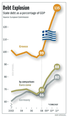 Hedge Fund Blogger.com: Hedge Funds Greek Debt Crisis