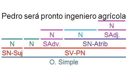 Videoblog Sintaxis Fácil: EJERCICIOS RESUELTOS DE ATRIBUTO