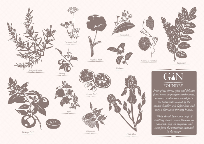 'Gin Botanicals' For the 20th Wedding Anniversary Celebrations of ...