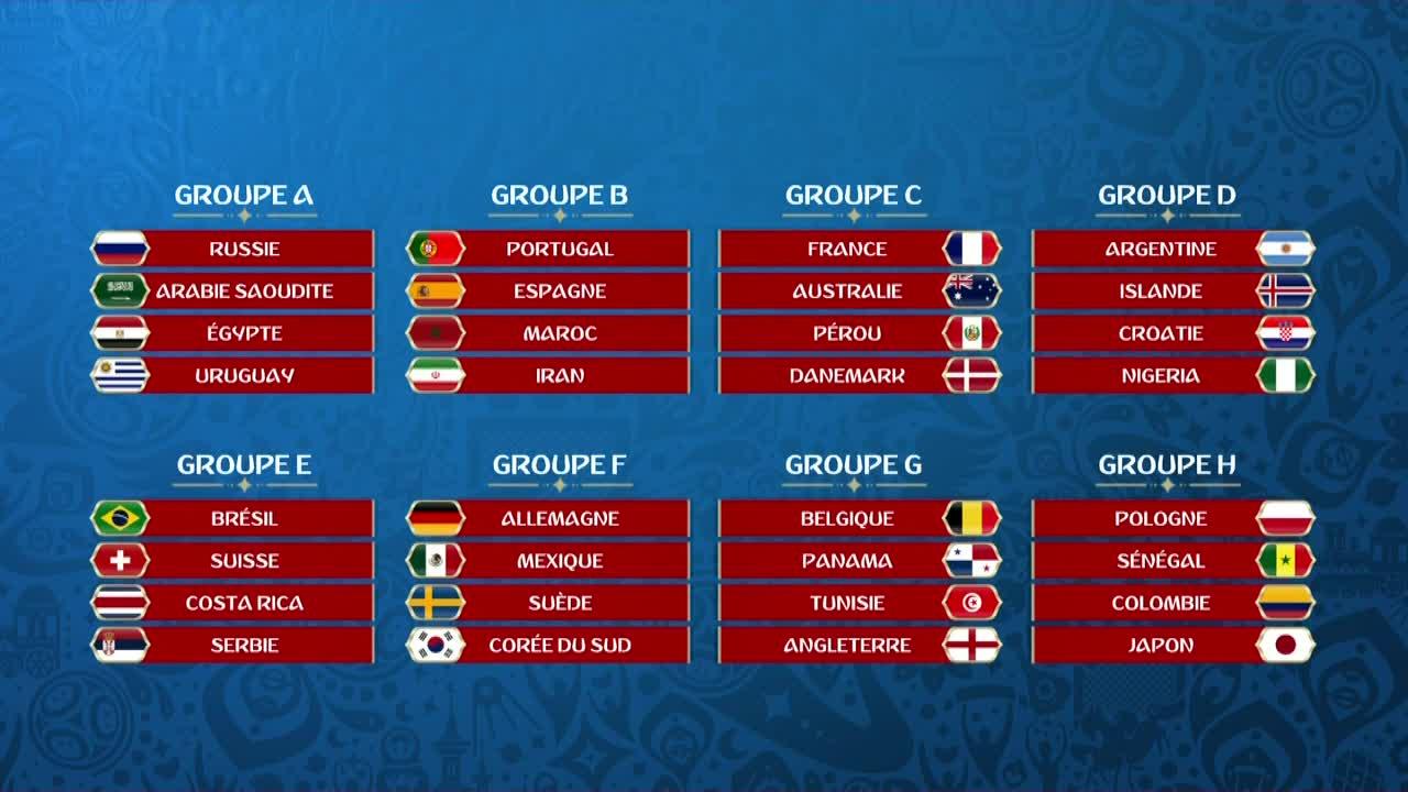 Coupe du monde 2018 : Le tirage au sort de la Coupe du monde 2018 est ...
