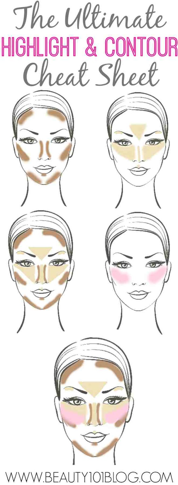 Only for Fashion Victims: Come utilizzare il contouring make up per ...