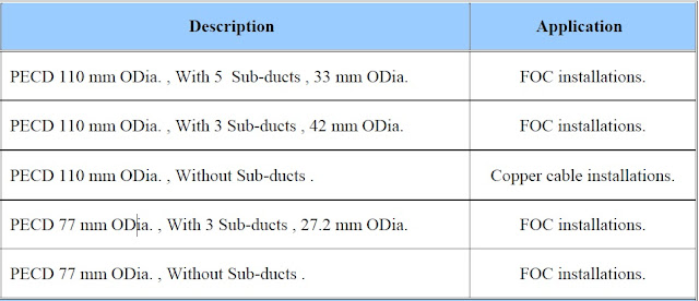 What is Polyethylene Corrugated Duct (PECD)?