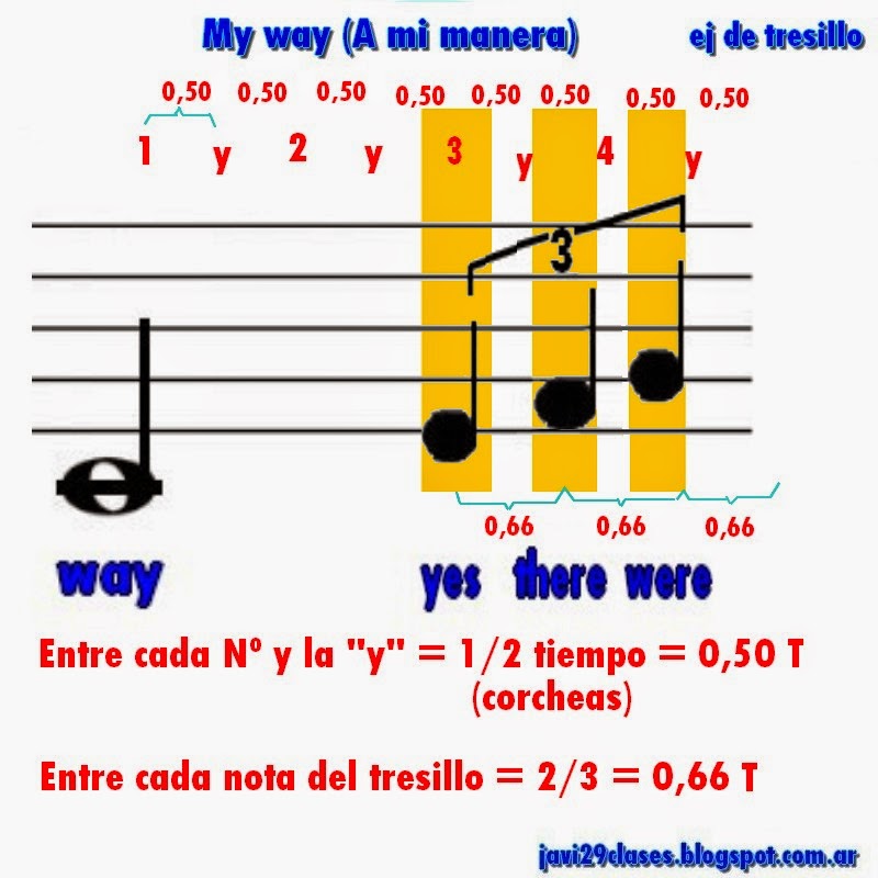 Valores irregulares: tresillo, seisillo | Clases simples de Guitarra y ...