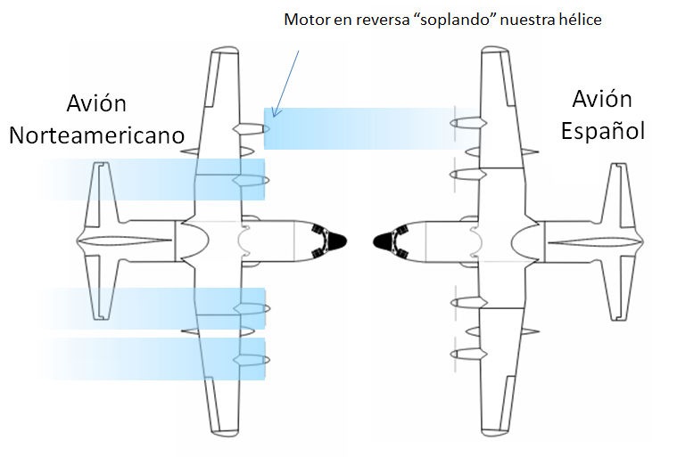 Hélices III: más teoría para pilotos (o sea en plan sencillo)