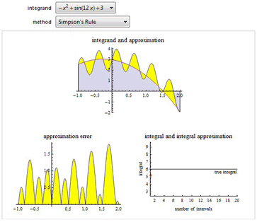 G-BIOMECH: Numerical Integration - Simpson's Rule