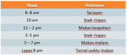 Tips: Petua & Cara Tingkatkan Metabolisme Badan