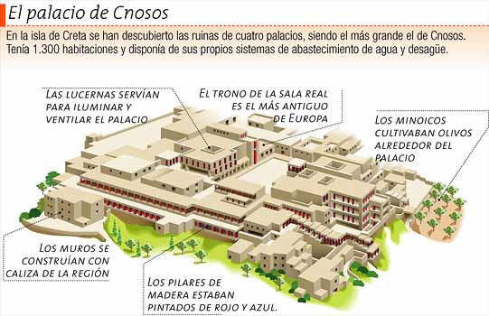 Plano del Palacio de Cnosos (Creta), con indicaciones de sus estancias ...