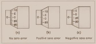 Physics Practicals : Zero error in Vernier Callipers & Screw Guage