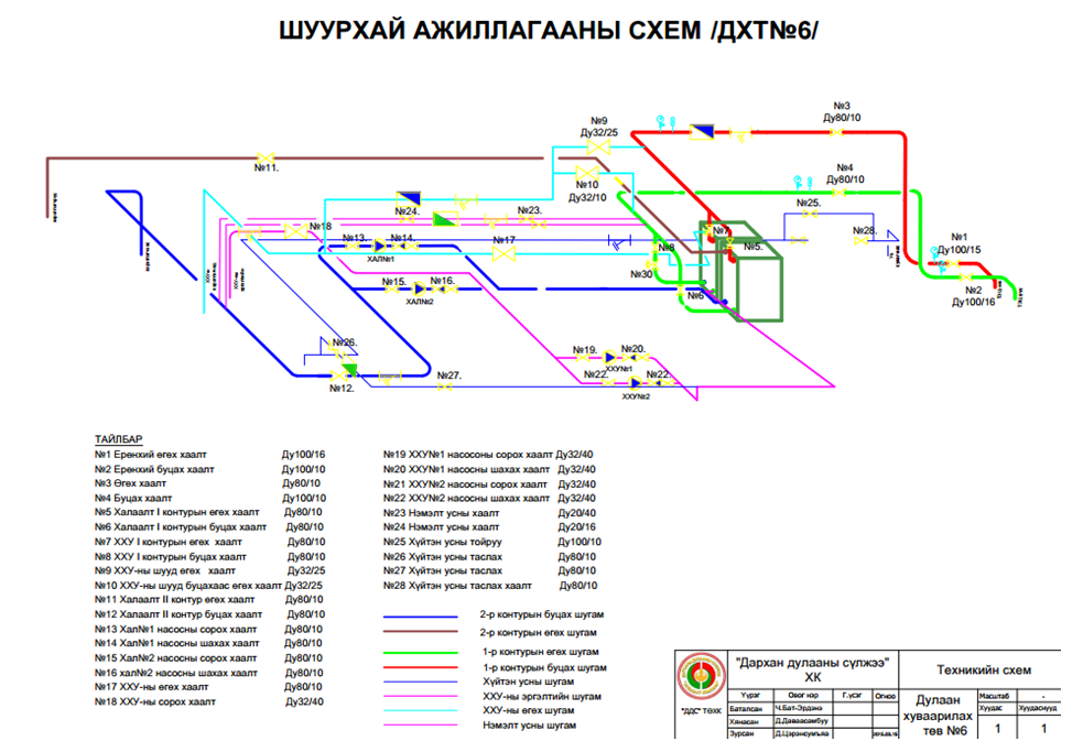 ДАРХАНЫ ДУЛААНЫ СҮЛЖЭЭ