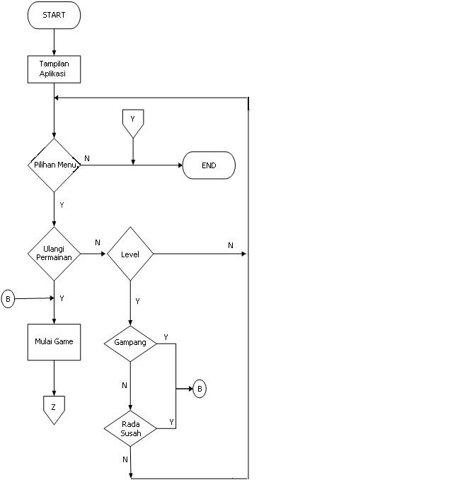 Blog Tika: Struktur Navigasi & Flowchart Game Puzzle Kata