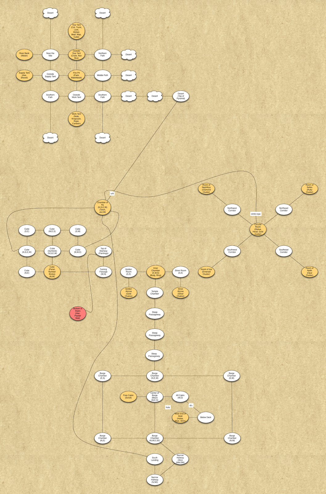 The Adventurers Guild: Missed Classic: Infidel - Walk Like an Egyptian