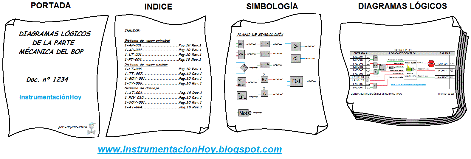 Instrumentación Hoy: DOCUMENTOS NECESARIOS PARA DESARROLLAR LA LÓGICA ...