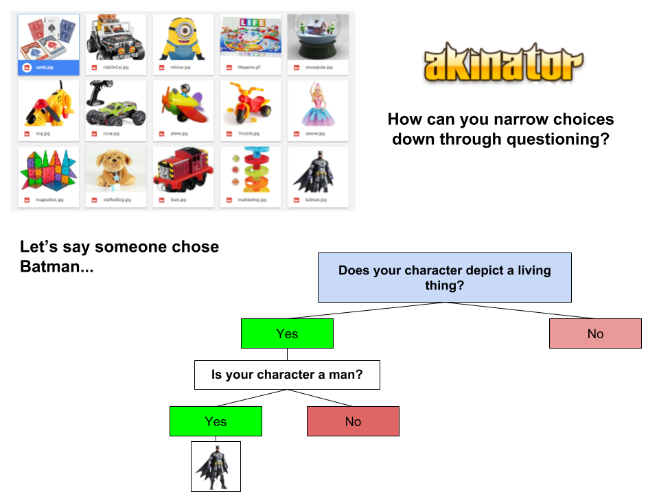 New Albany Middle School Computer Science: September 2018