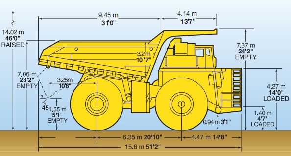 SPECIFICATIONS KOMATSU HAULPAK 930E-4 ? Auto Car Reviews