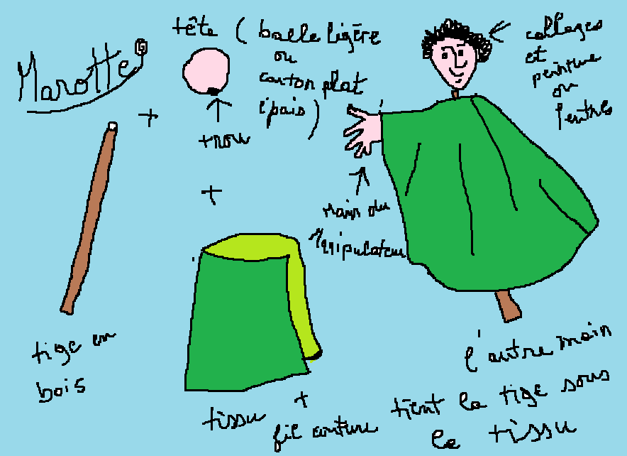 PETITES HISTOIRES SANS IMPORTANCE: novembre 2013