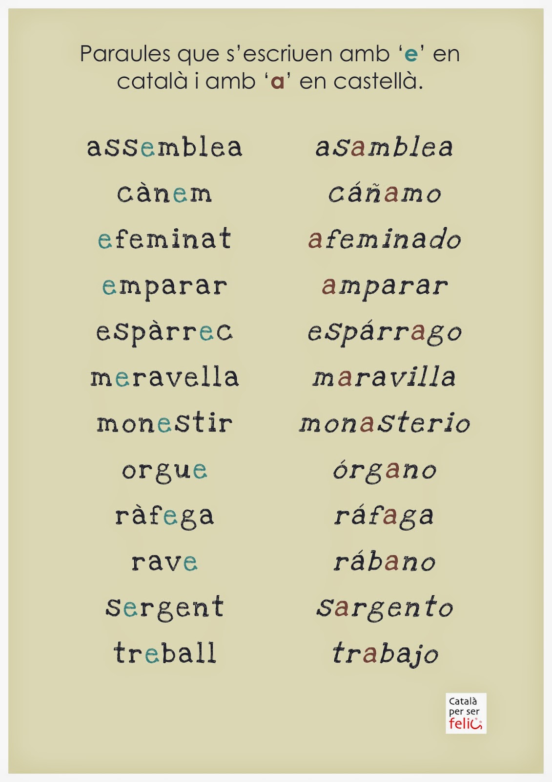 Català per ser feliç :): 'A' o 'E'