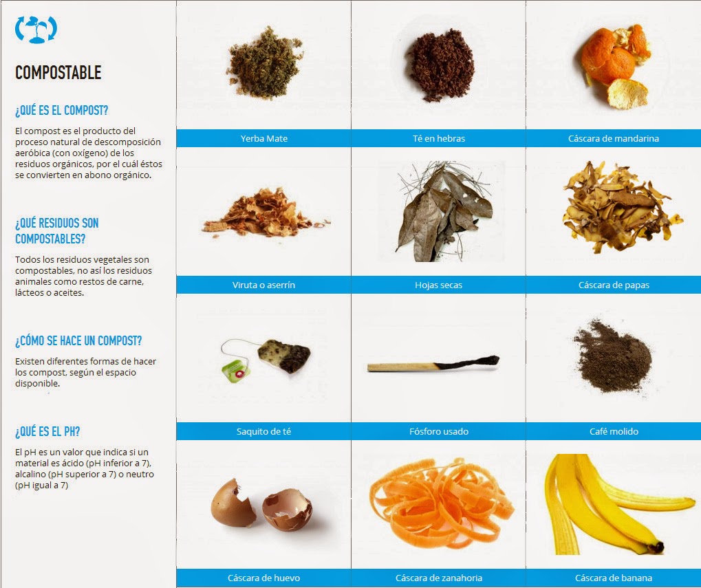 Cultura y TIC: MEDIO AMBIENTE: MATERIALES COMPOSTABLES
