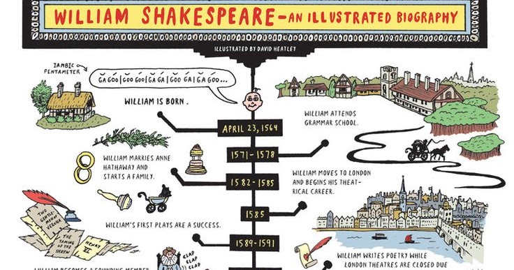 ABEL'S ENGLISH PAGE: WILLIAM SHAKESPEARE - AN ILLUSTRATED BIOGRAPHY