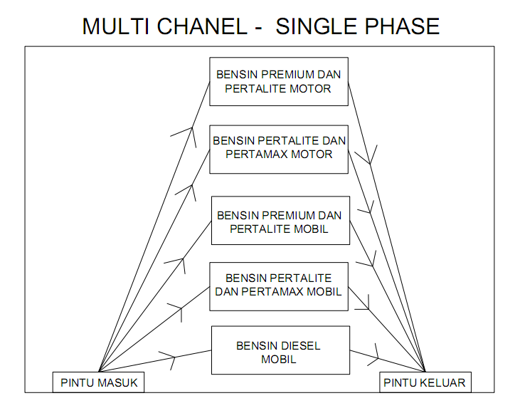 Teori Antrian | Hiloverz