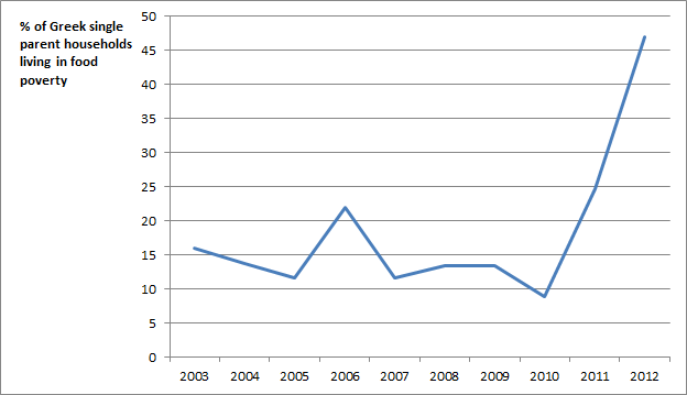 LOL GREECE: THOSE 2012 GREEK POVERTY FIGURES IN FULL