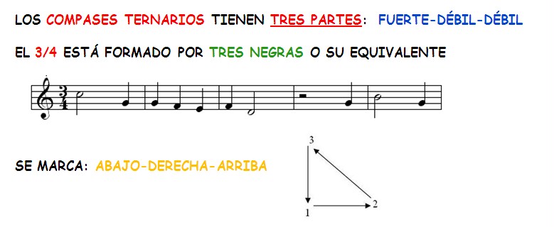 CLASES DE MÚSICA Y GUITARRA: TUTORIA 3
