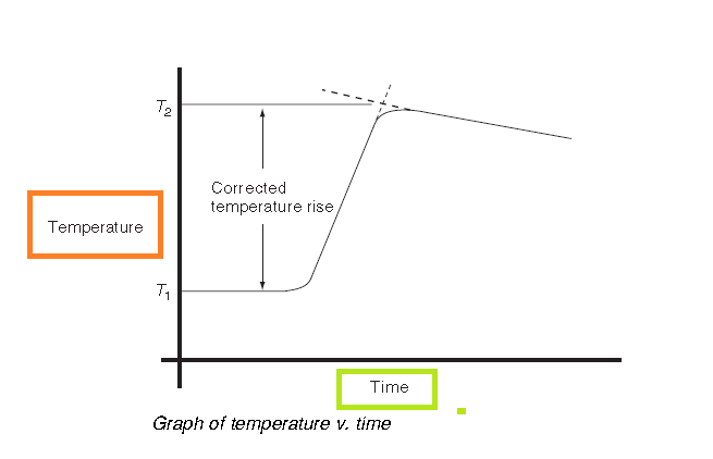An Introduction To Calorimetry types And Uses , Bomb and Boy,s Gas ...
