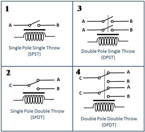 Pengertian dan Fungsi Relay - Blog Elektronika