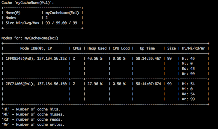 Quick start with In memory Data Grid, Apache Ignite