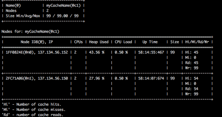 Quick start with In memory Data Grid, Apache Ignite