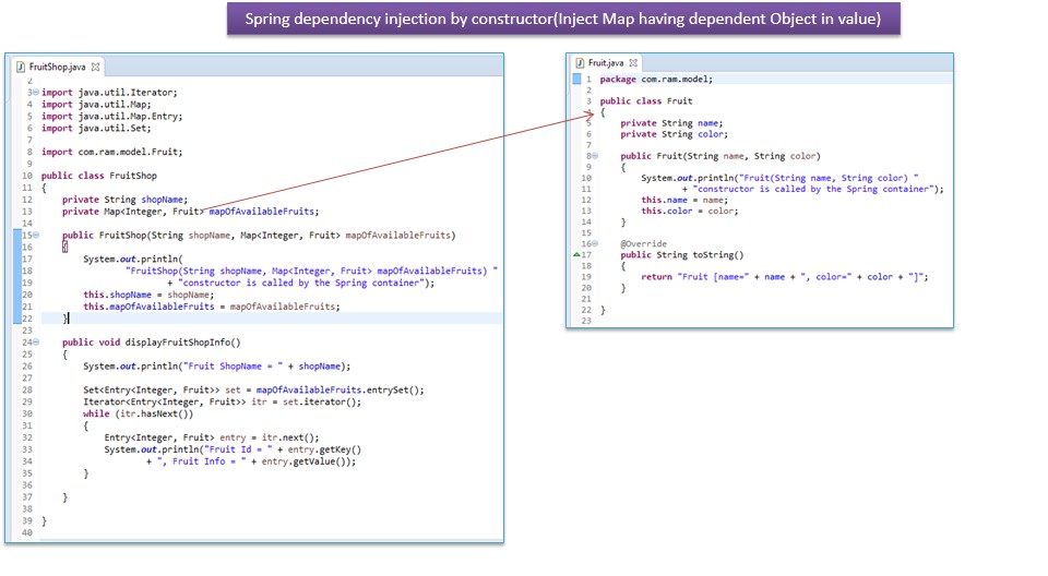 Java Ee How To Inject Map Having Dependent Object In Value Using Spring Dependency Injection By