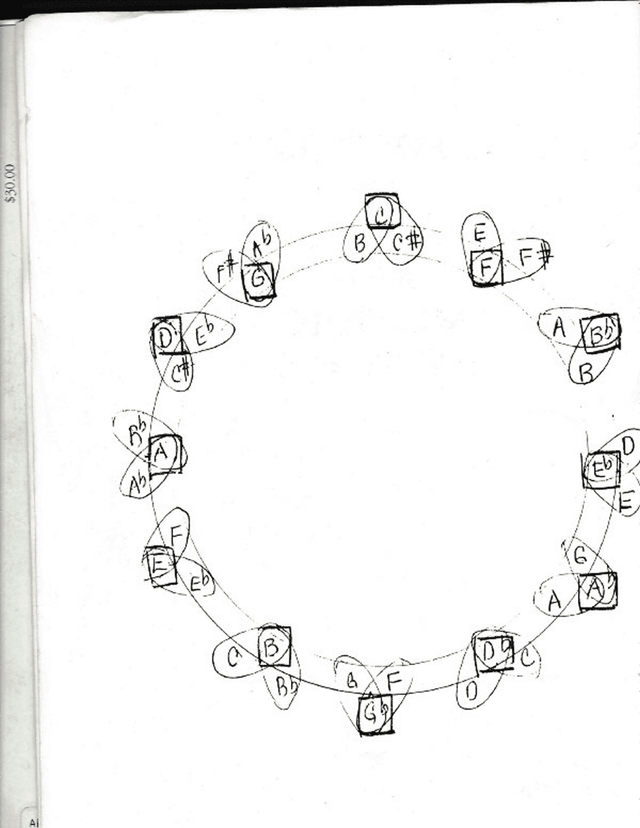 Coltrane Circle | 音楽の秘密 秘伝ノート Chromatic Mediants = Triad pairs = alt ...
