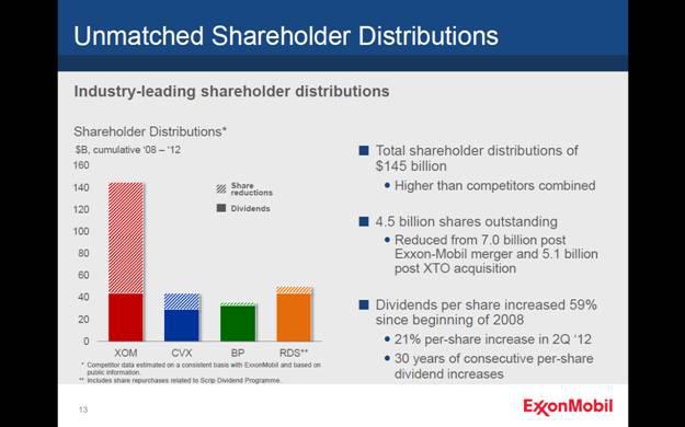 The Hidden Investor: A look at ExxonMobil
