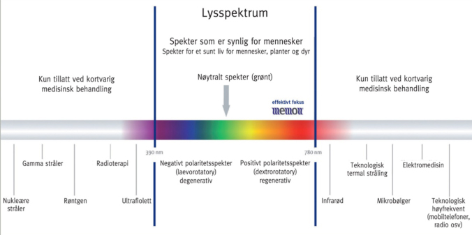 Naturfag_AE: ELEVØVELSE 2 - ELEKTROMAGNETISK STRÅLING